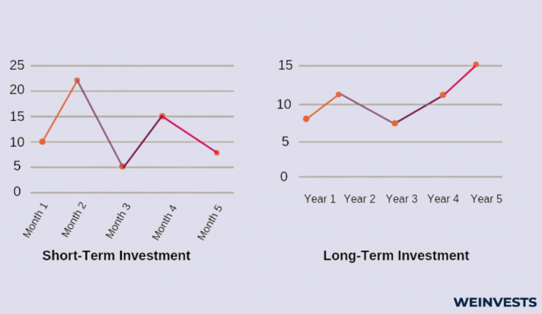 Long-Term vs. Short-Term Investing: A Comparative Guide Long-Term vs. Short-Term Investing: A Comparative Guide